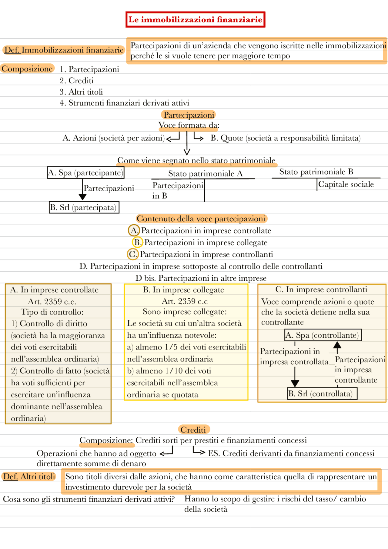 Schemi Del Modulo Economia Dei Gruppi Schemi E Mappe Concettuali Di