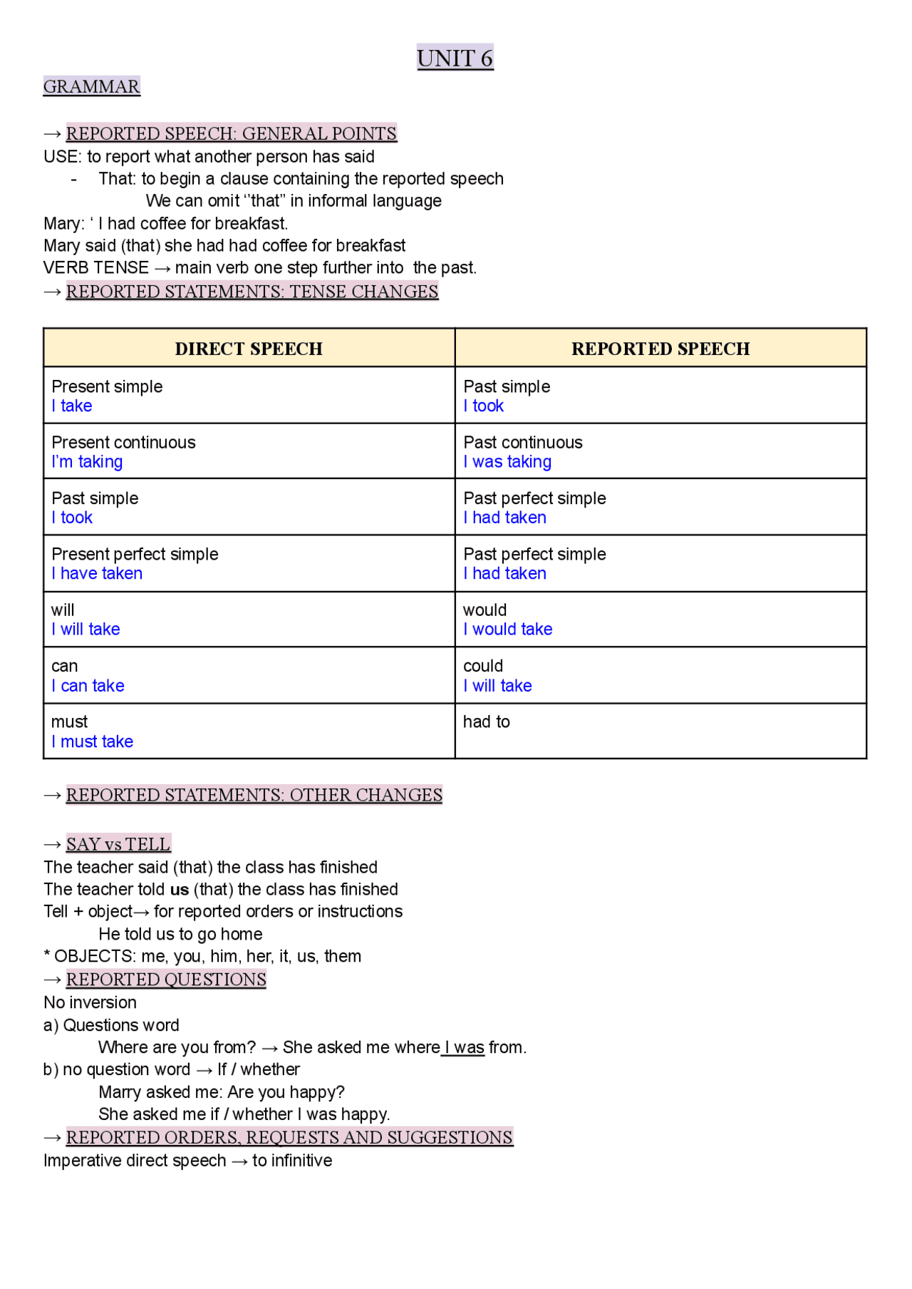 Unidad 6 reported speech | Resúmenes de Inglés | Docsity