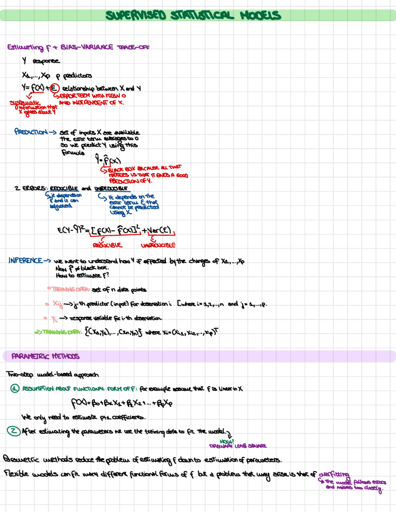 Mappe Concettuali Supervised Statistical Learning Schemi E Mappe