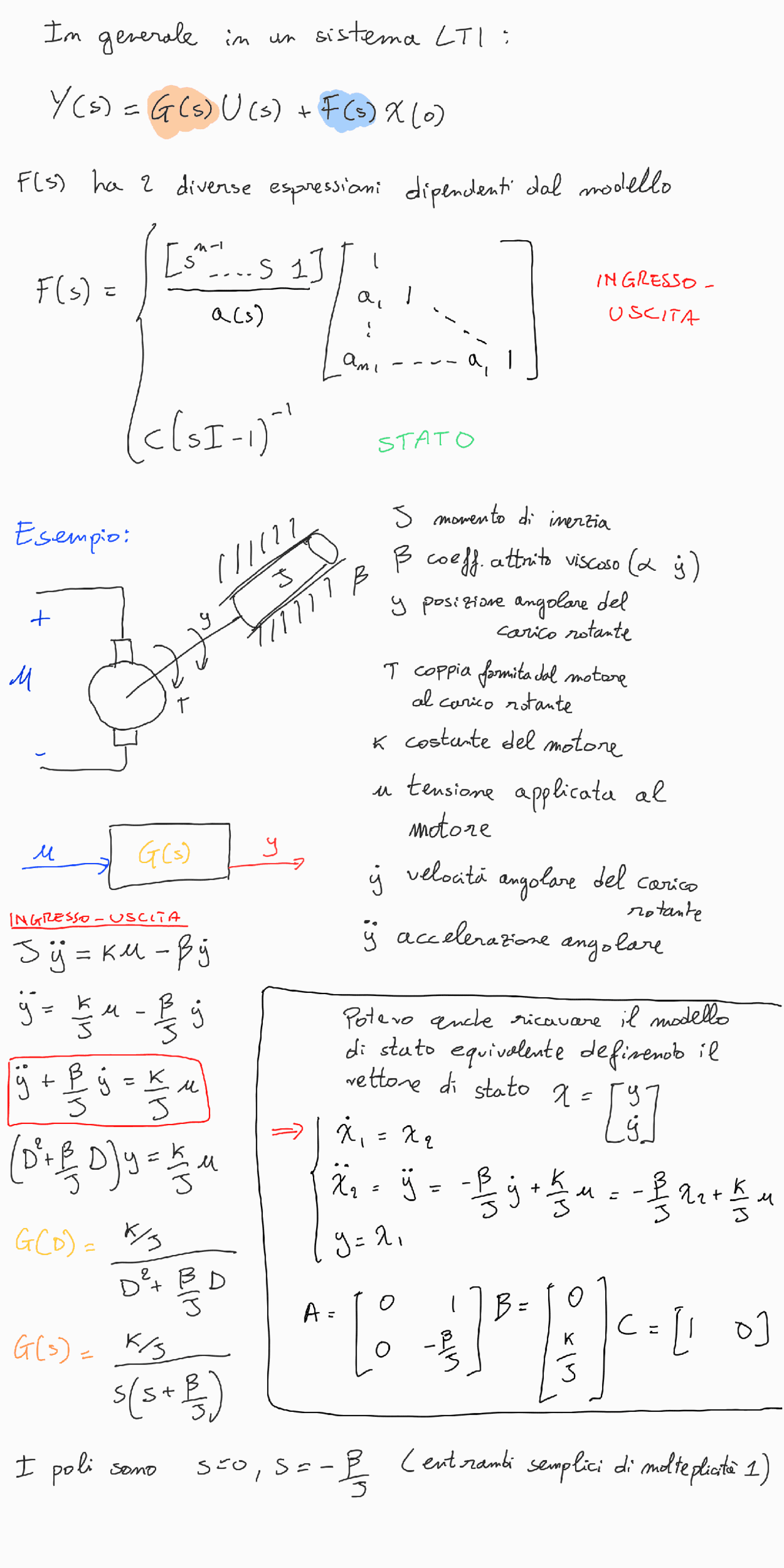 Risposta gradino e impulso | Schemi e mappe concettuali di Automatica ...