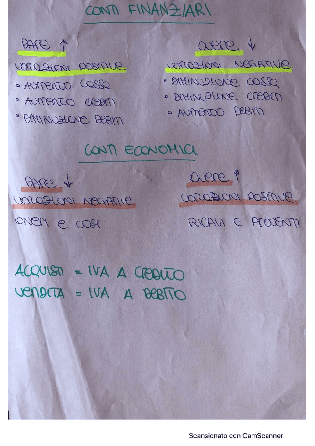 Schema Riassuntivo Ragioneria Appunti Di Ragioneria Docsity