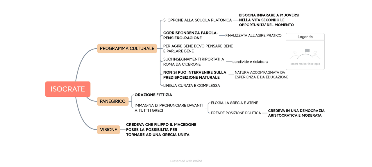 Mappa concettuale su ISOCRATE | Schemi e mappe concettuali di Greco | Docsity