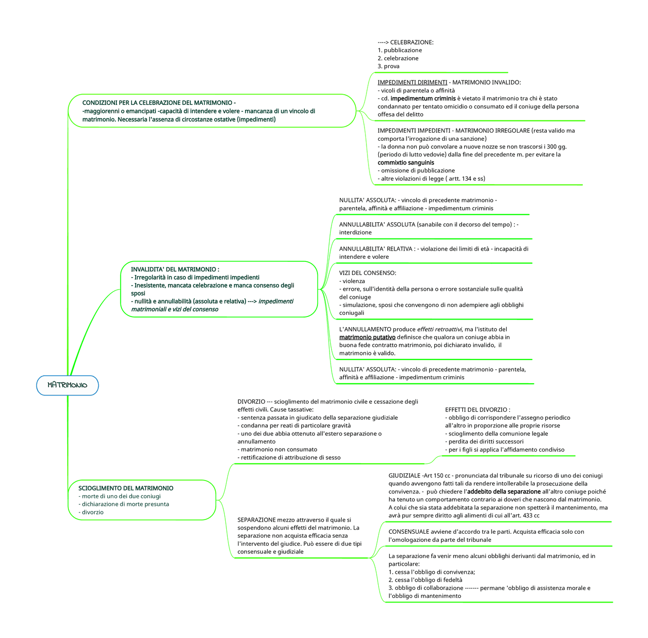 Schema di diritto privato 2 - sul matrimonio parte 3 | Schemi e mappe ...