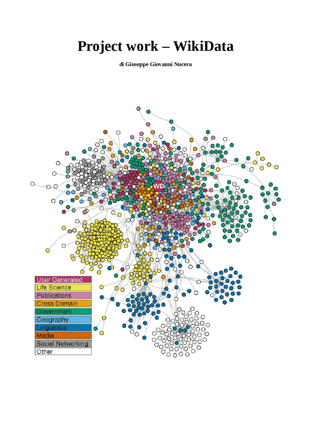 project work Wikidata | Esercizi di Sistemi Informativi Aziendali | Docsity