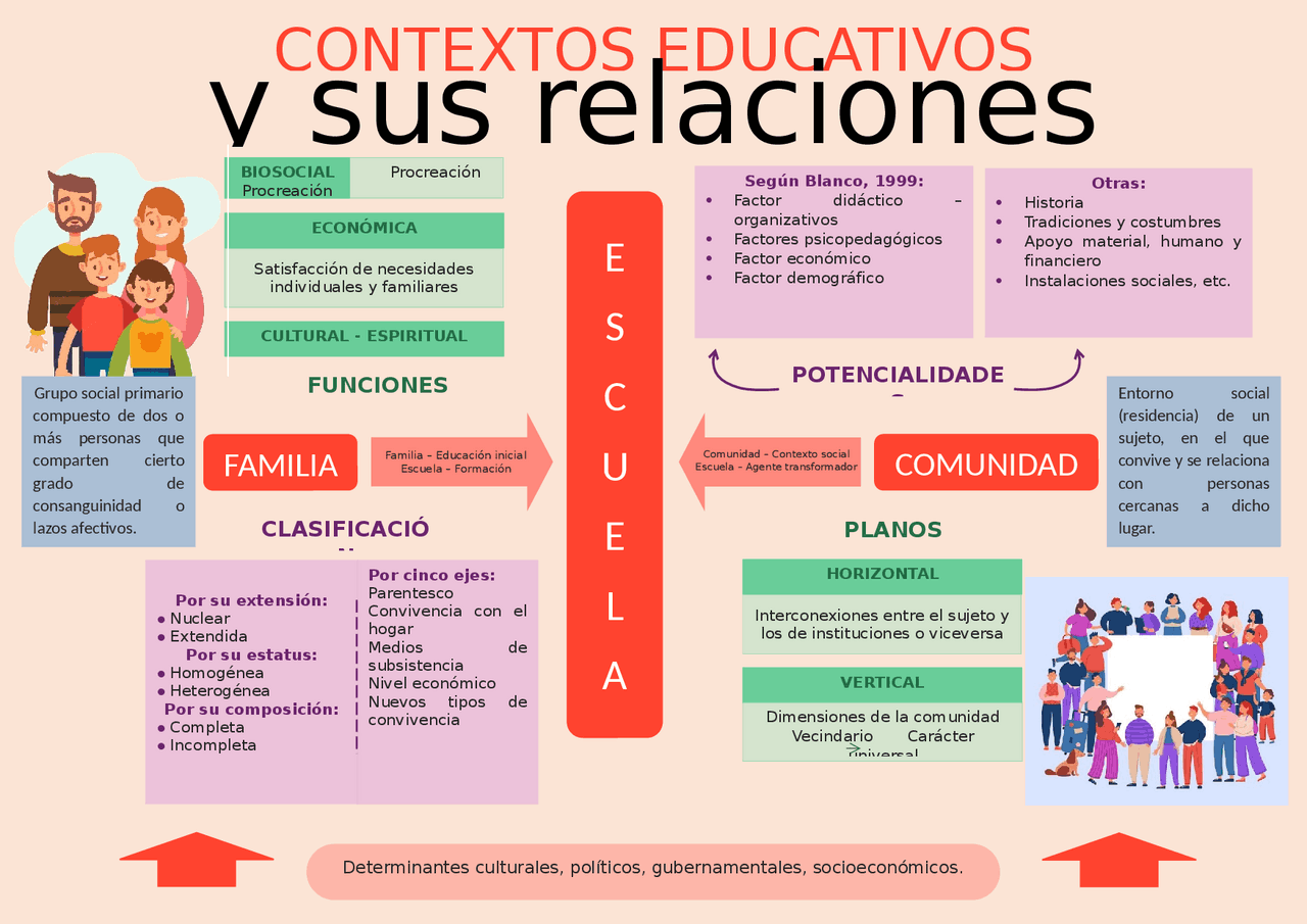 Contextos educativos extraescolares - Mapa Conceptual | Esquemas y ...