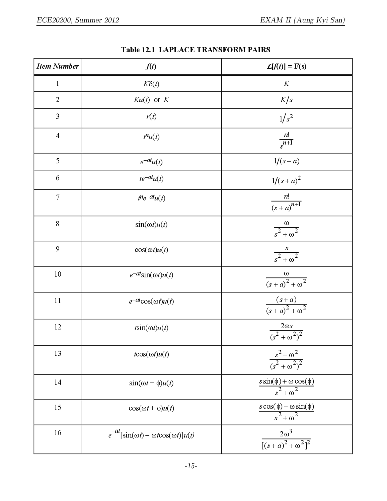Midterm Cheat Sheet For Electric Circuit Analysis Cheat Sheet