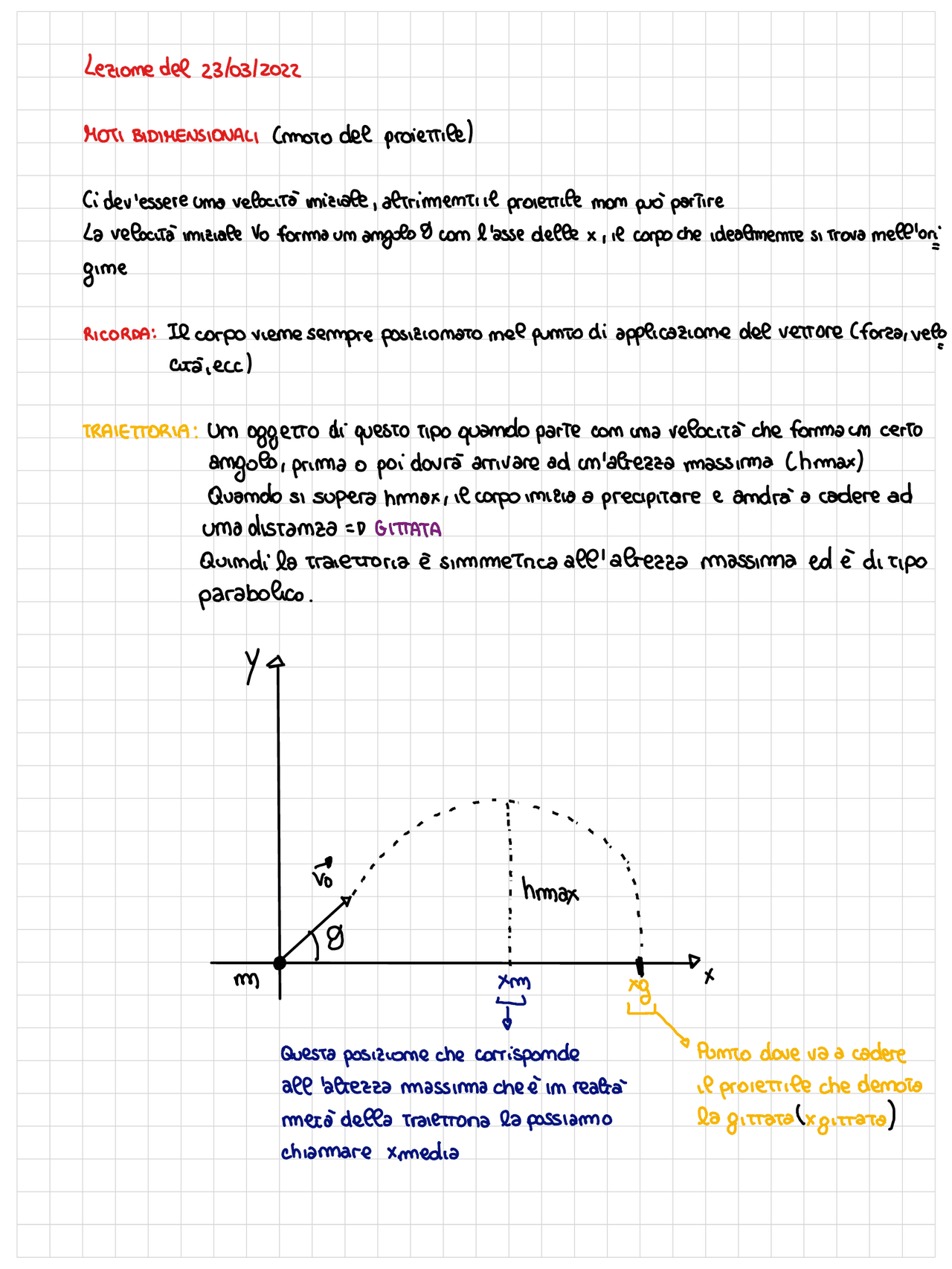 Moto Proiettile Moto Parabolico E Forza Elastica Appunti Di Fisica