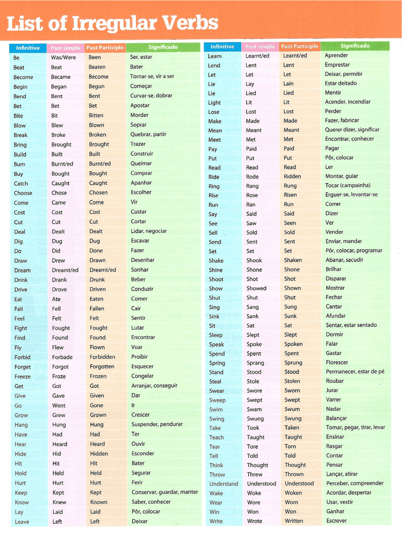 List of irregular verbs- English | Resúmenes Inglés | Docsity