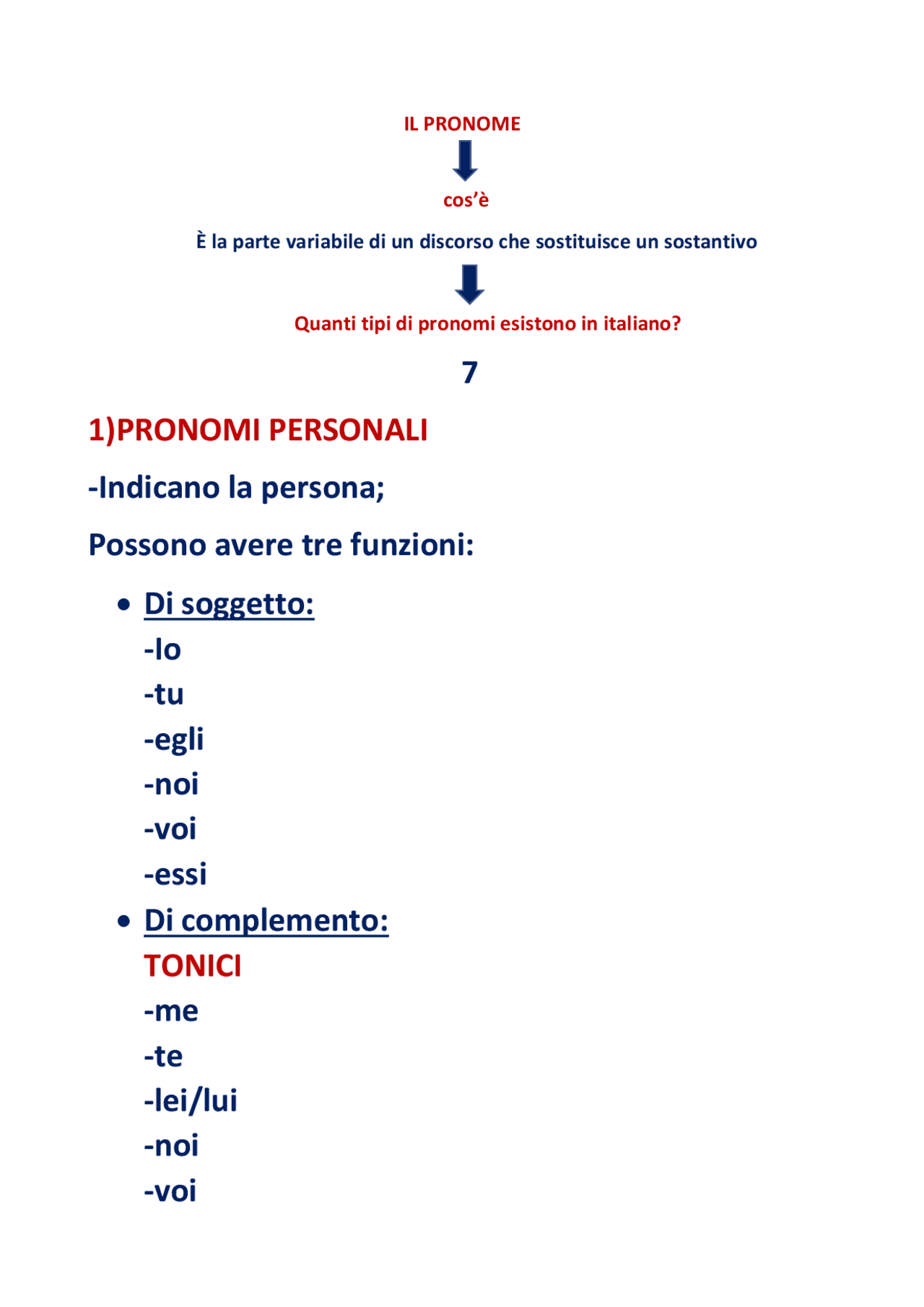 Pronombres italianos | Esquemas y mapas conceptuales de Gramática y ...