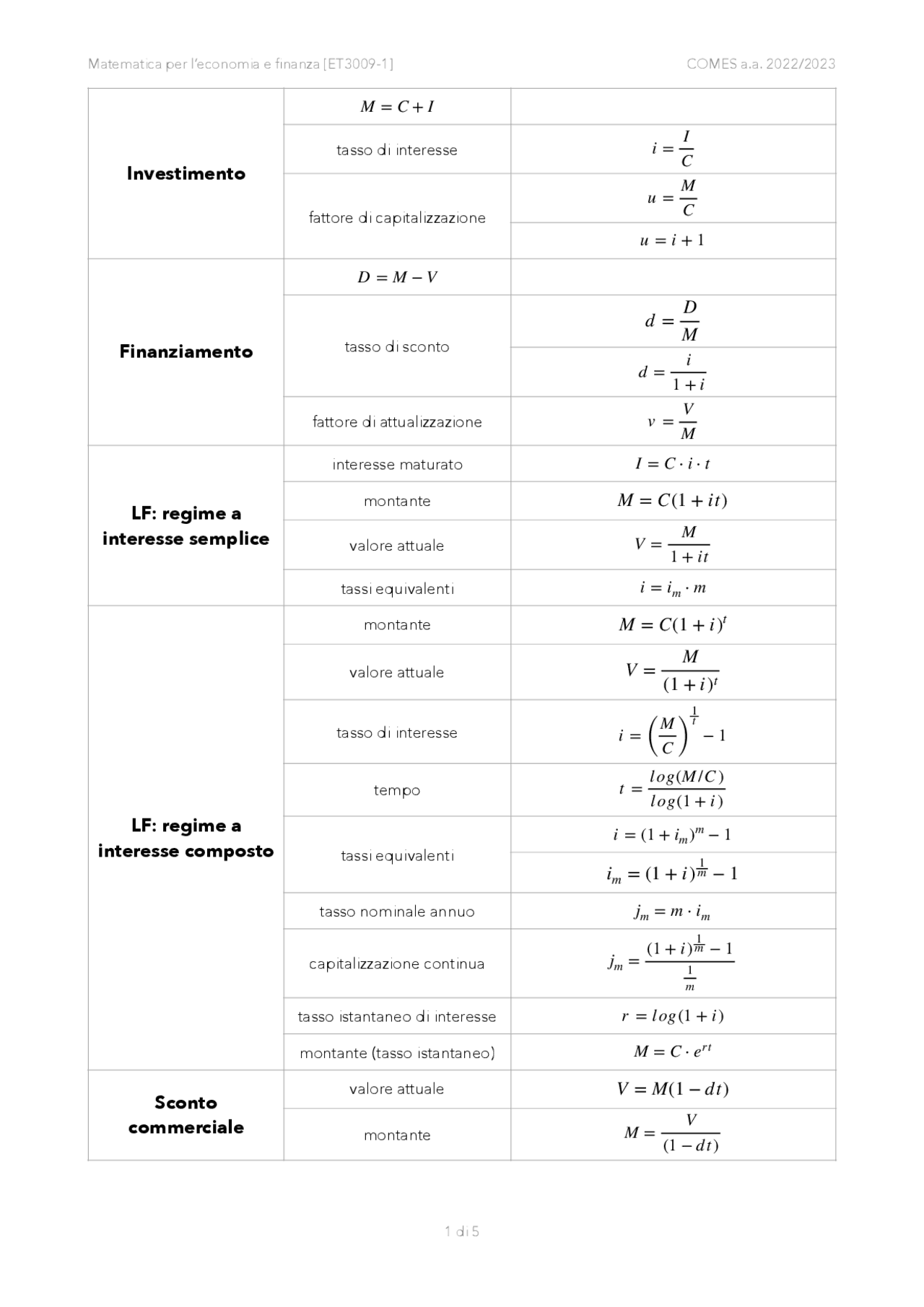 Formulario di Matematica per l'economia e la finanza (MEF) | Formulari ...