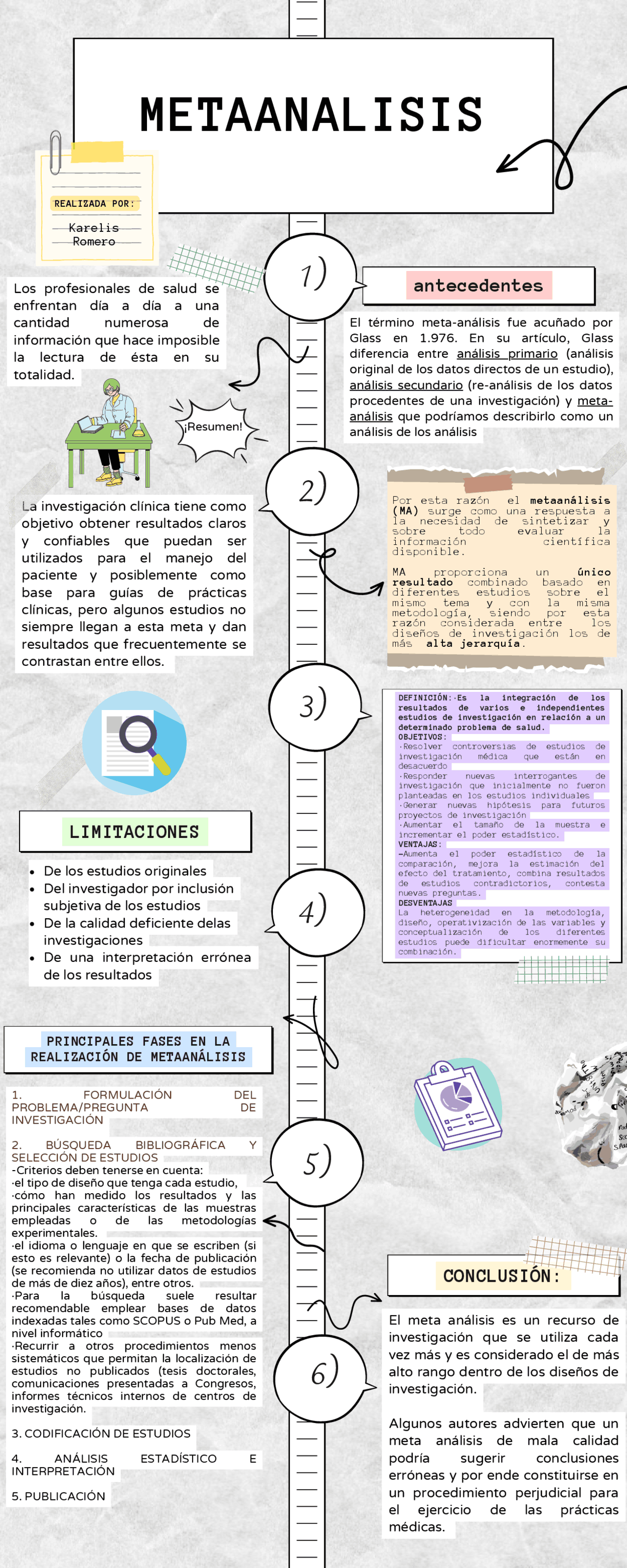 METAANÁLISIS RESUMEN | Esquemas y mapas conceptuales de Metodología de ...