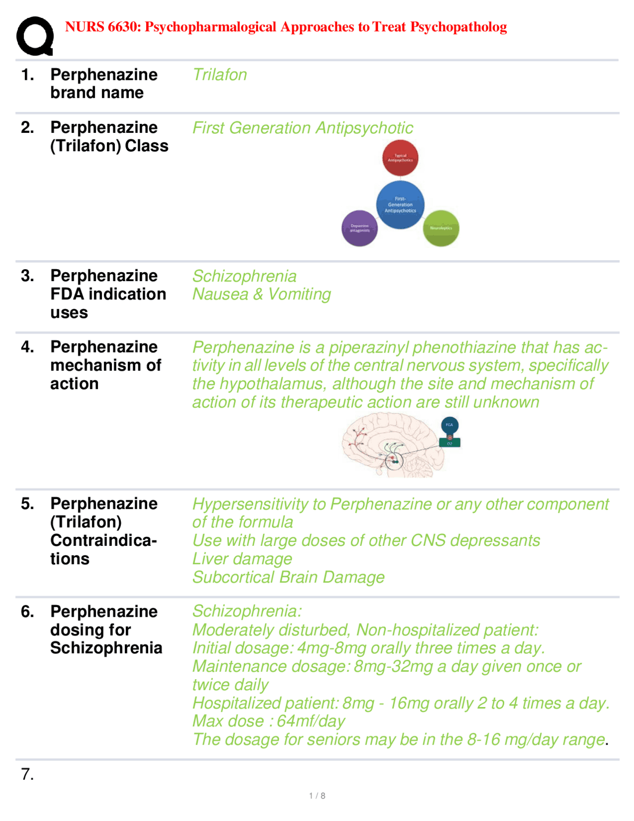 Perphenazine: Uses, Dosage, Side Effects, and Precautions | Quizzes ...