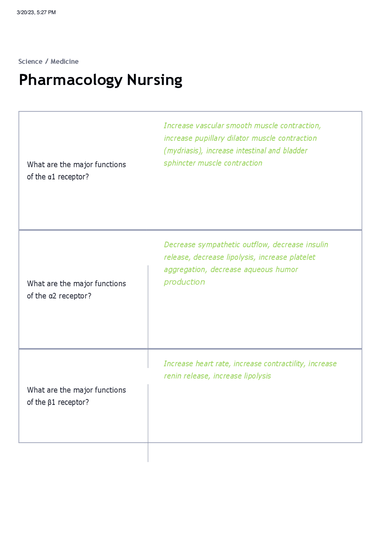PHARMACOLOGY NURSING | Quizzes Nursing | Docsity
