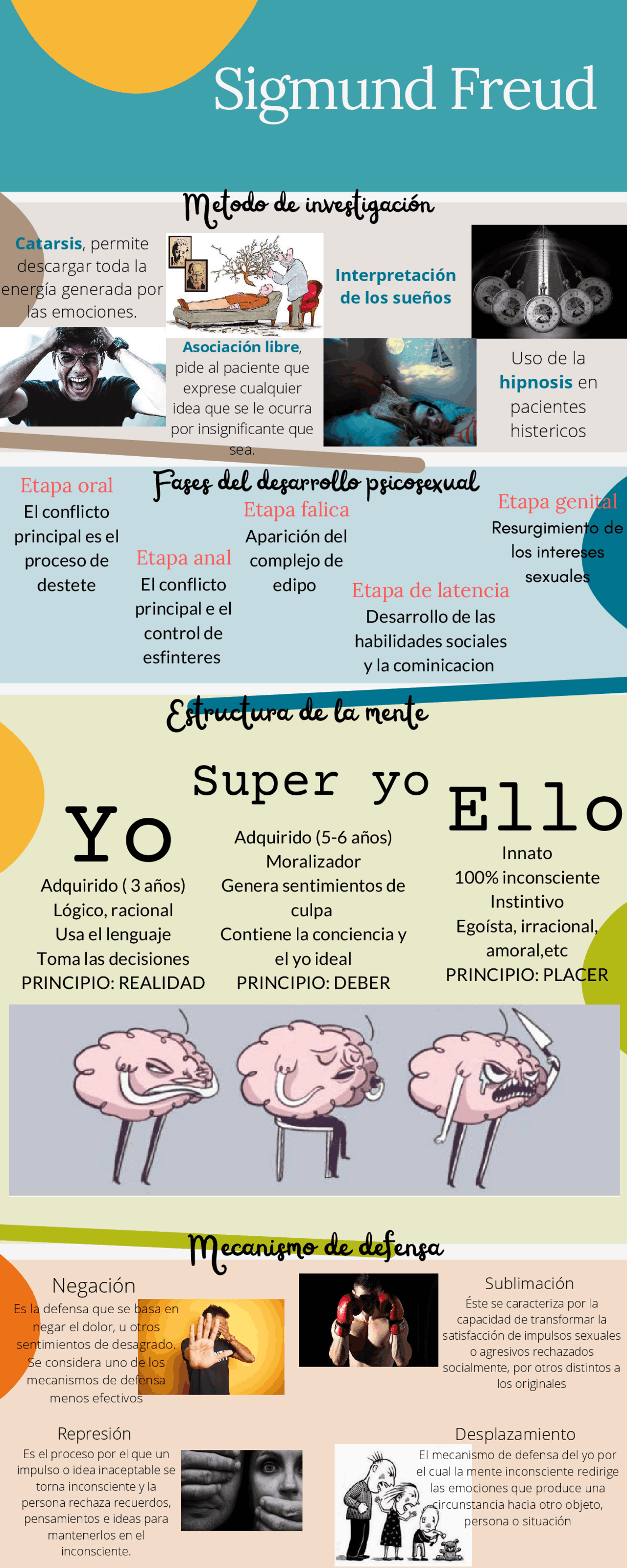 Mecanismos De Defensa De Freud