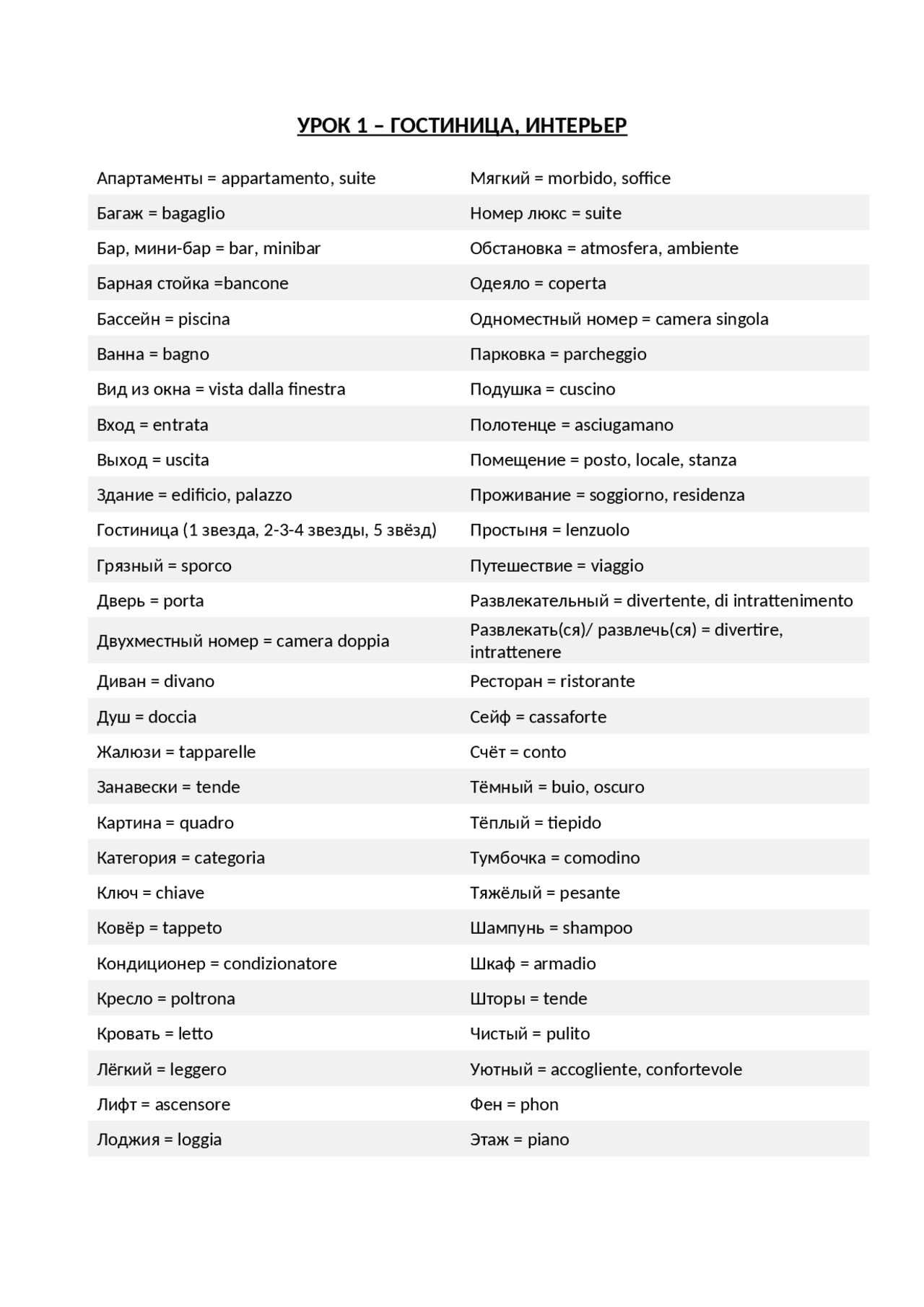 Lessico Turismo In Lingua Russa Schemi E Mappe Concettuali Di Lingua