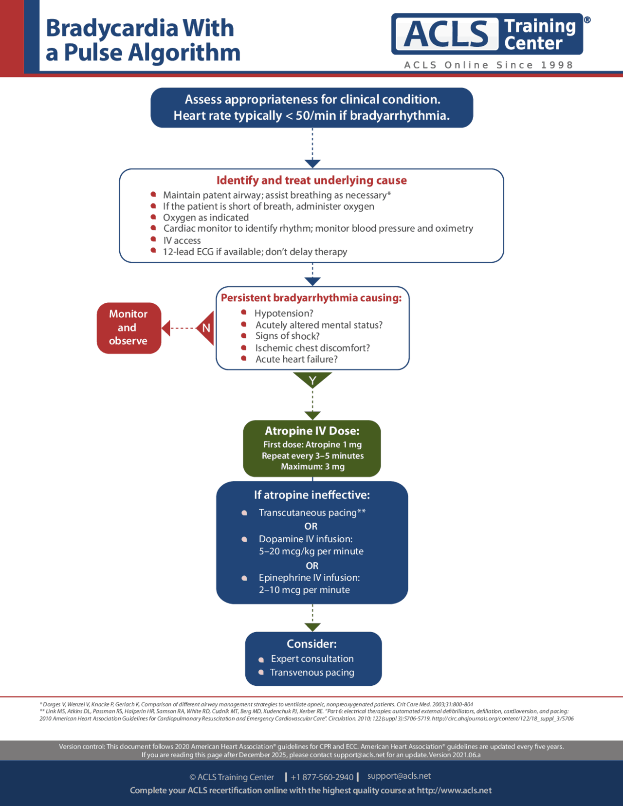Arritmias bradicardias y taquicardias | Monografías, Ensayos de ...