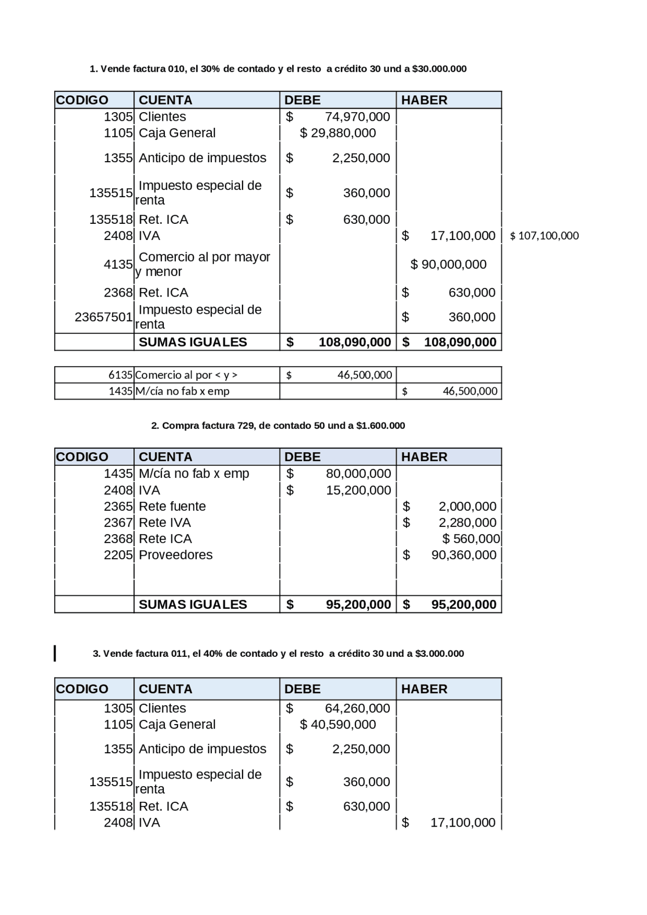 Contabilidad 5- año 2023 | Esquemas y mapas conceptuales de Contabilidad | Docsity