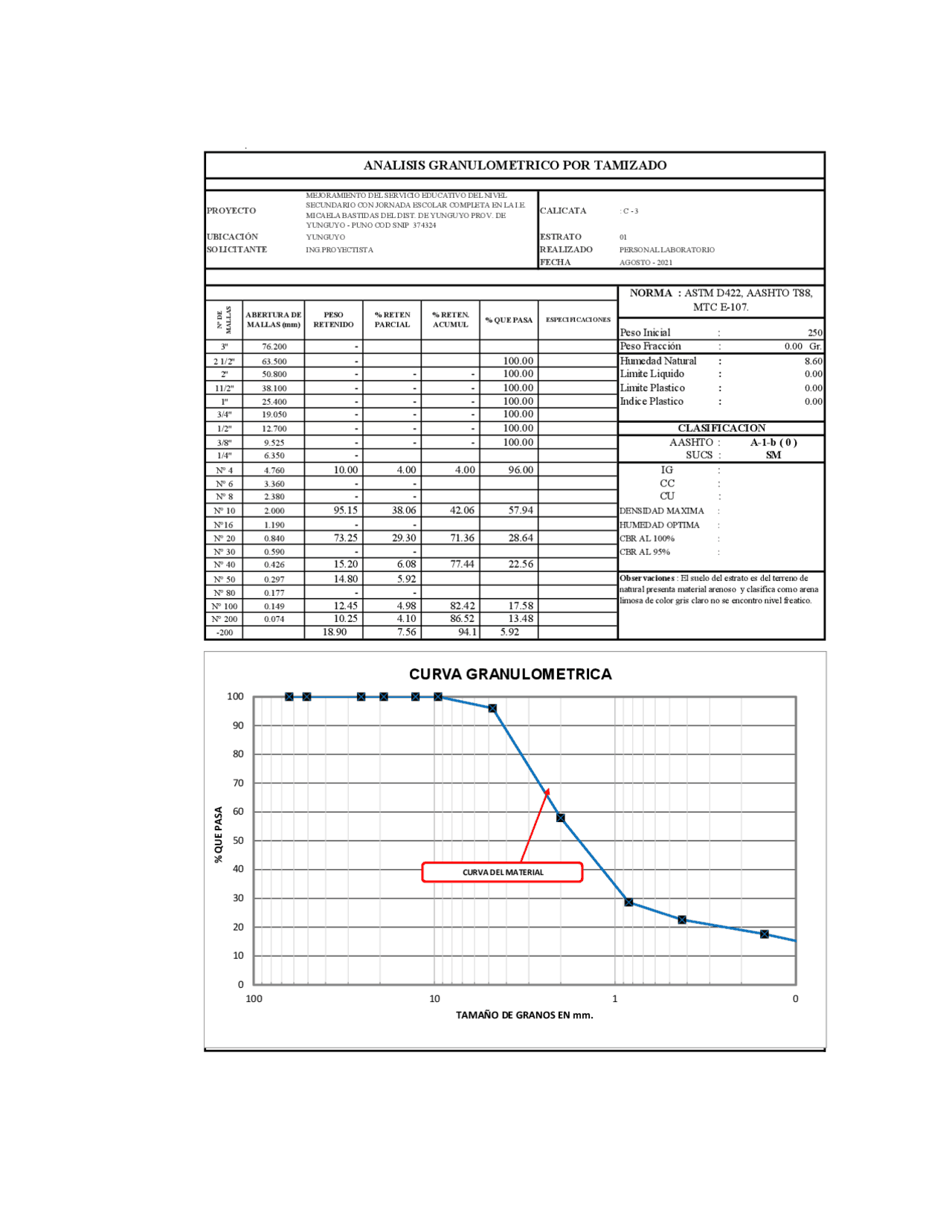 Ubicación de las calicatas | Ejercicios de Ingeniería en Geodesia y Cartografía | Docsity