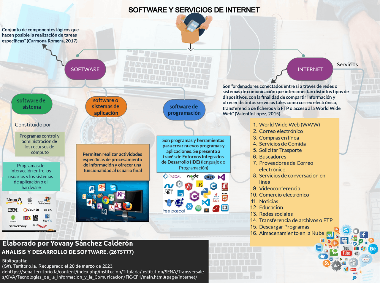 Mapa conceptual programas e internet | Diapositivas de Matemáticas | Docsity