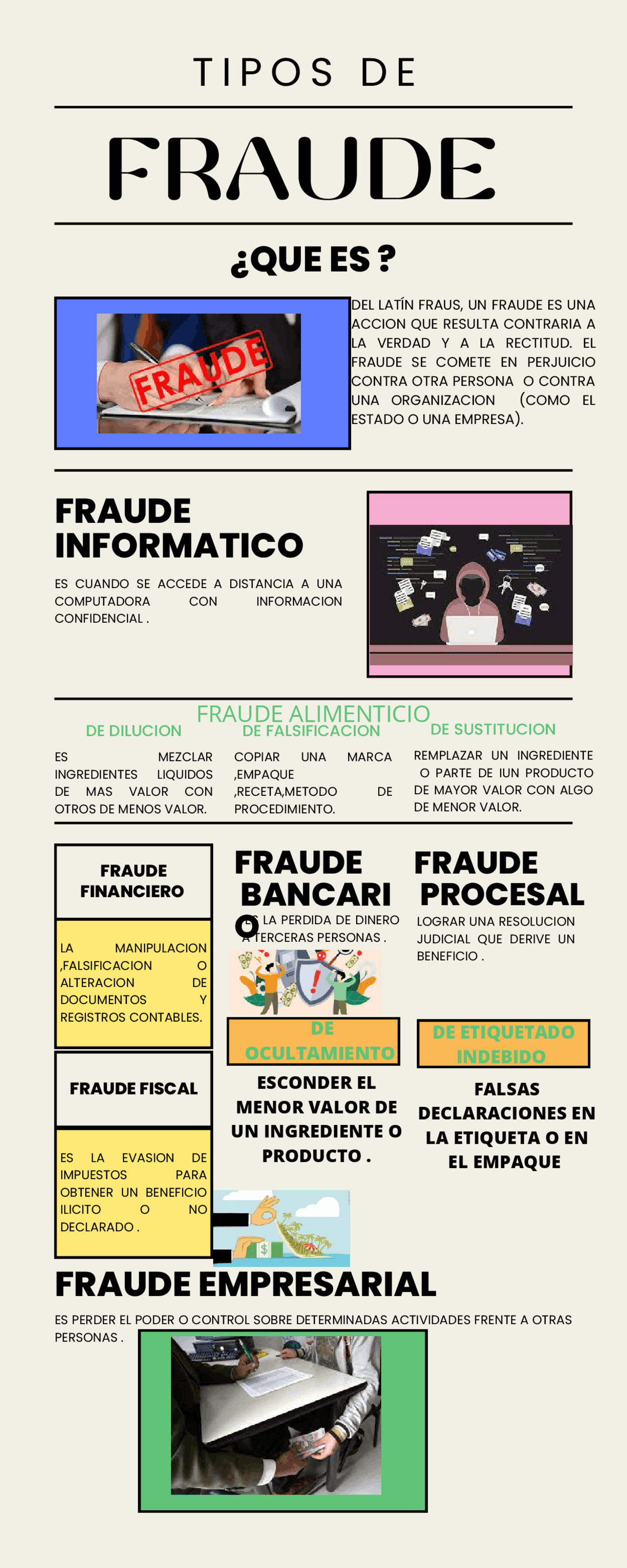 TIPOS DE FRAUDES ,CON CARACTERISTICAS ESPECIFICAS | Monografías ...