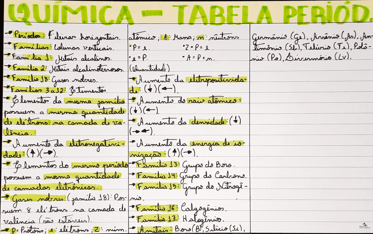 Tabela Periódica (Química) | Schemes and Mind Maps Chemistry | Docsity