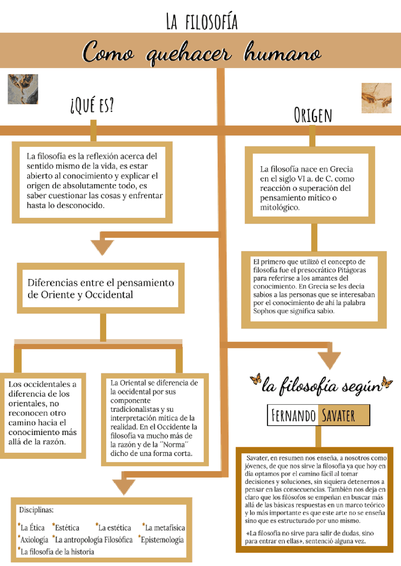 Mapa conceptual filosofía | Diapositivas de Filosofía | Docsity