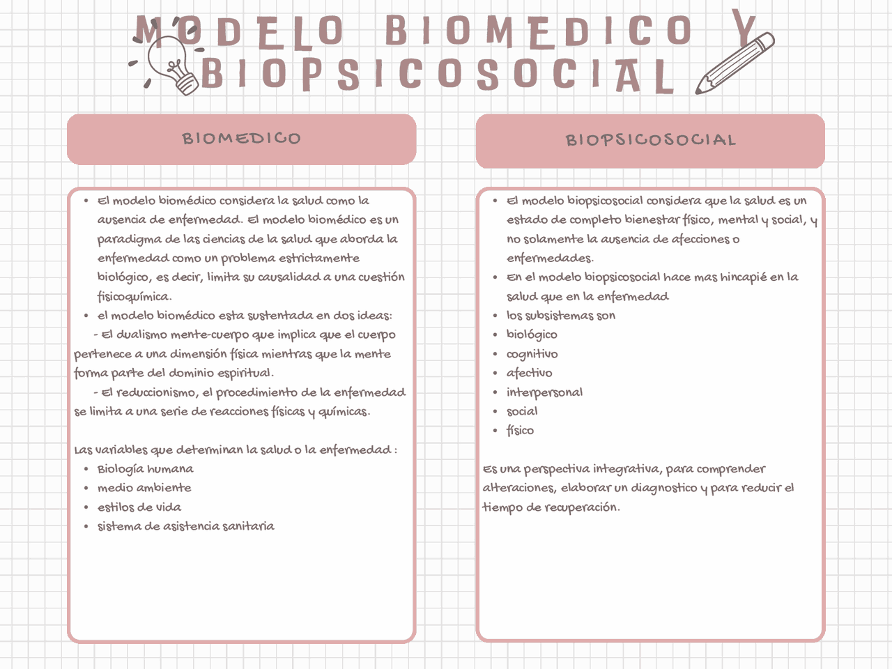 Modelo biomédico y biopsicosocial | Esquemas y mapas conceptuales de ...