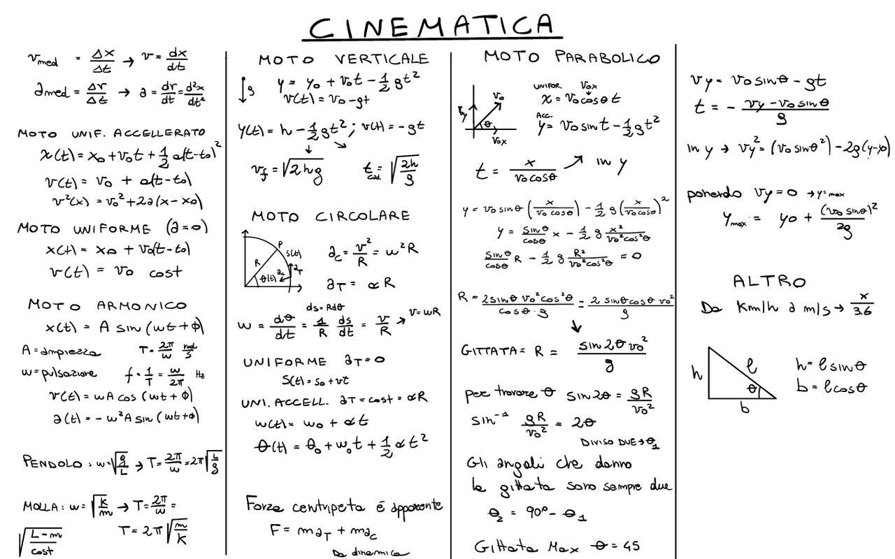 Formulario Fisica 1 Ingegneria Sintesi Del Corso Di Fisica Docsity