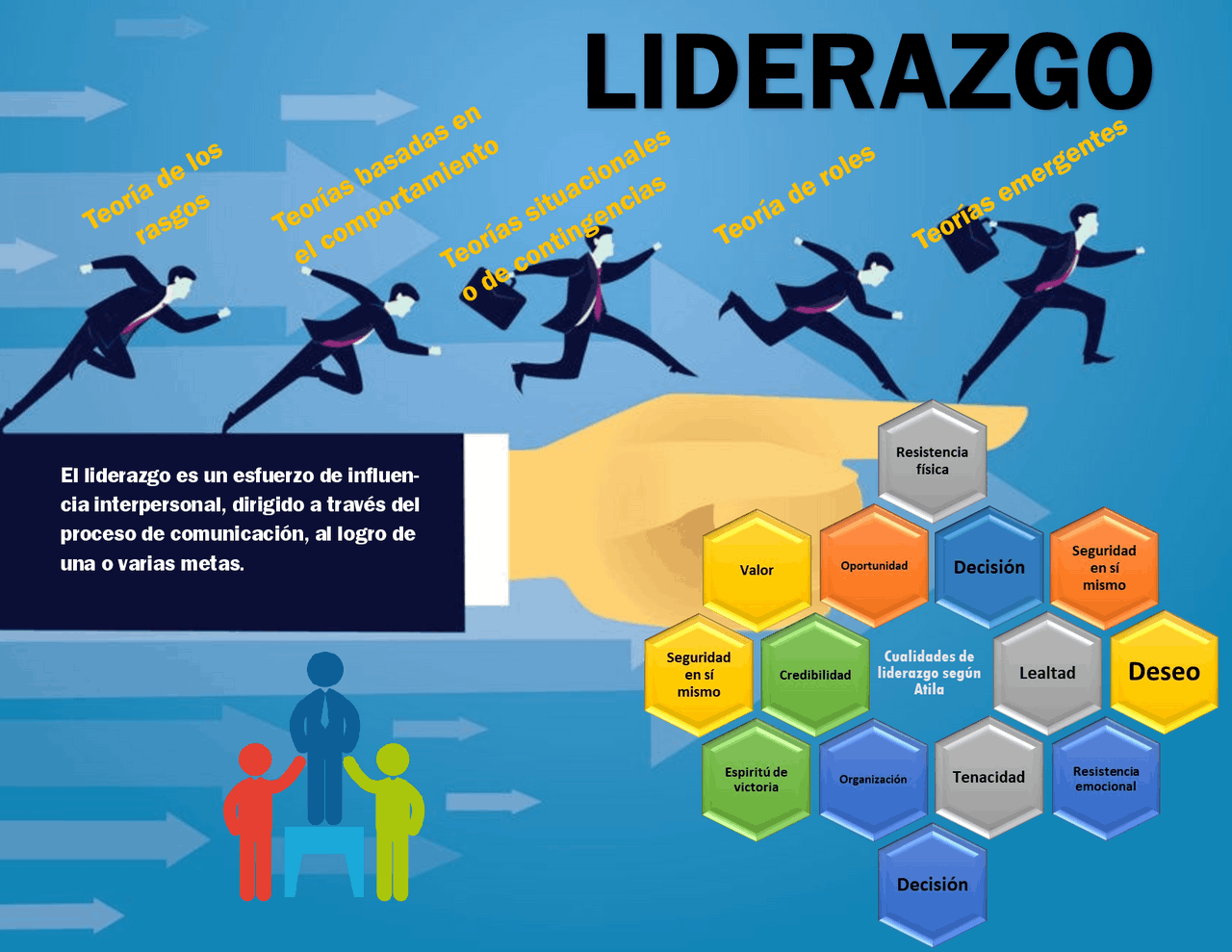 Infografia sobre el liderazgo | Esquemas y mapas conceptuales de Derecho | Docsity