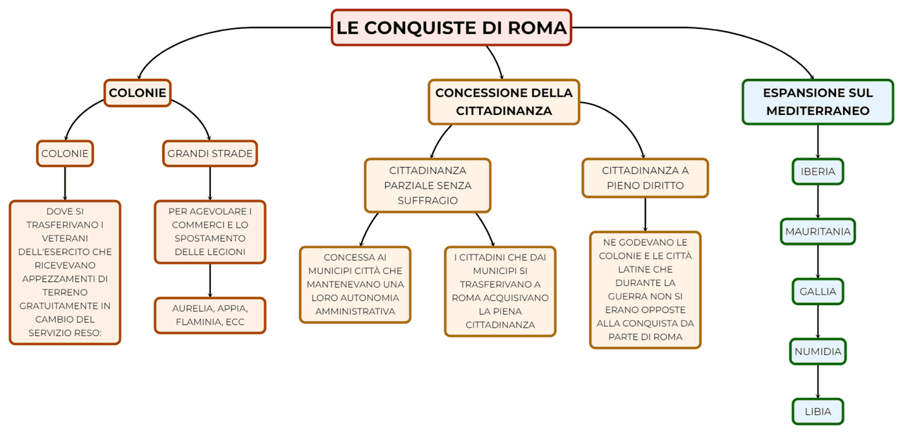 Tipi di cittadinanza e colonie romane prima del conflitto con Cartagine ...
