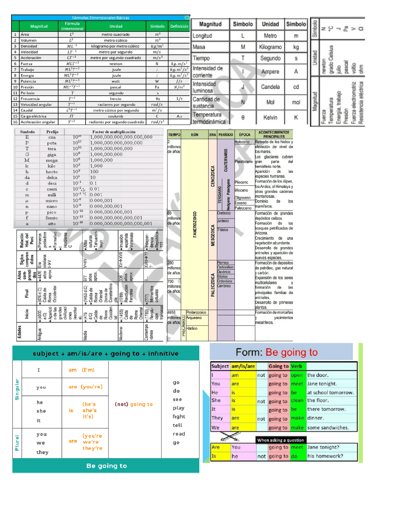 Cuadros formulas física | Esquemas y mapas conceptuales de Física | Docsity