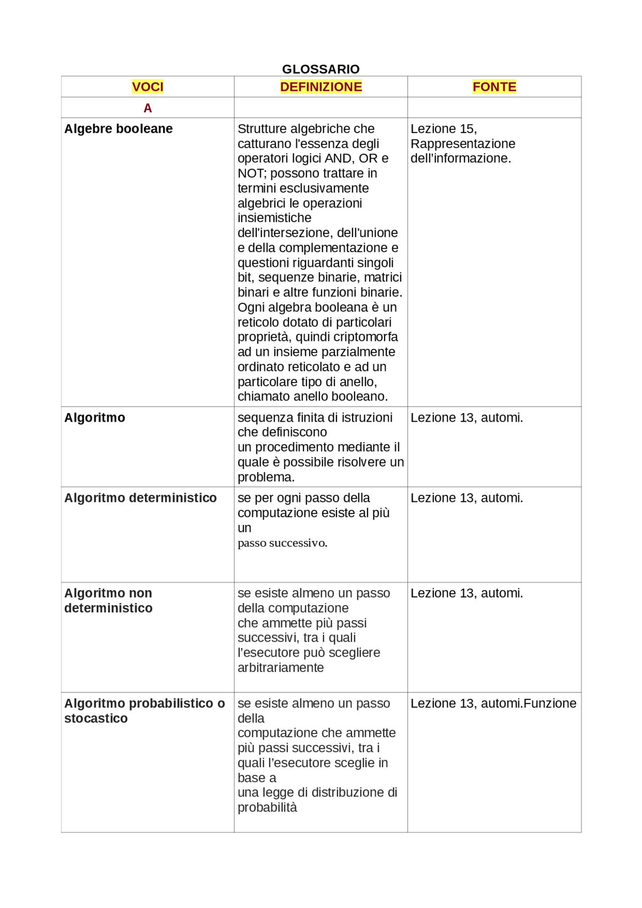 Glossario Di Informatica Schemi E Mappe Concettuali Di Elementi Di