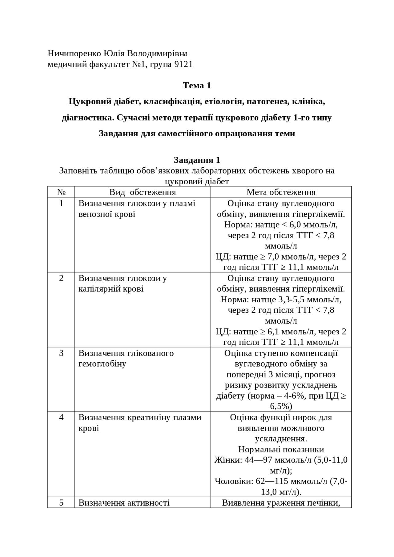 Ендокринологія Всі завдання практичного зошита Практичні вміння