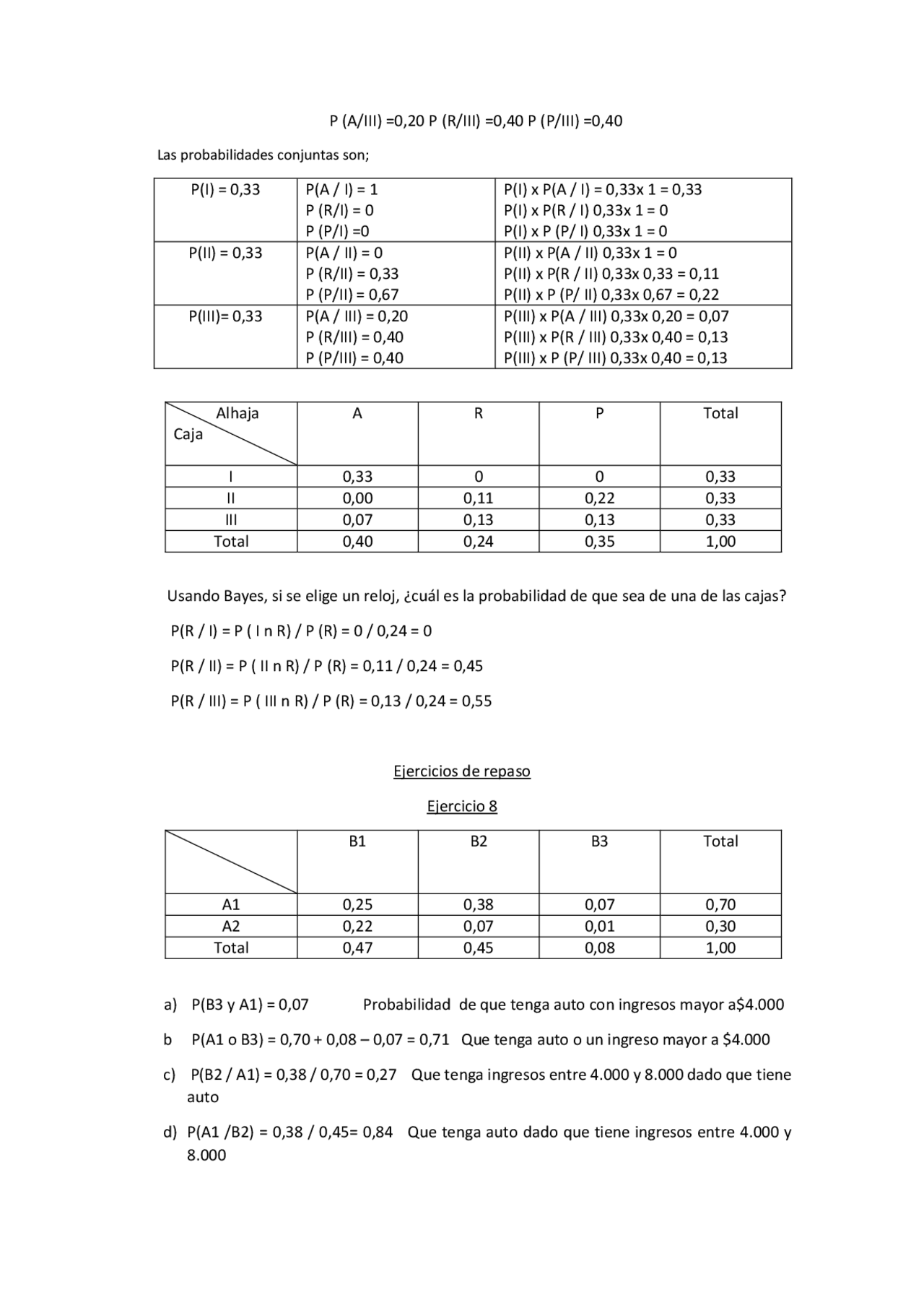 Tabla de distribucion probabilidades binomiales | Resúmenes de ...