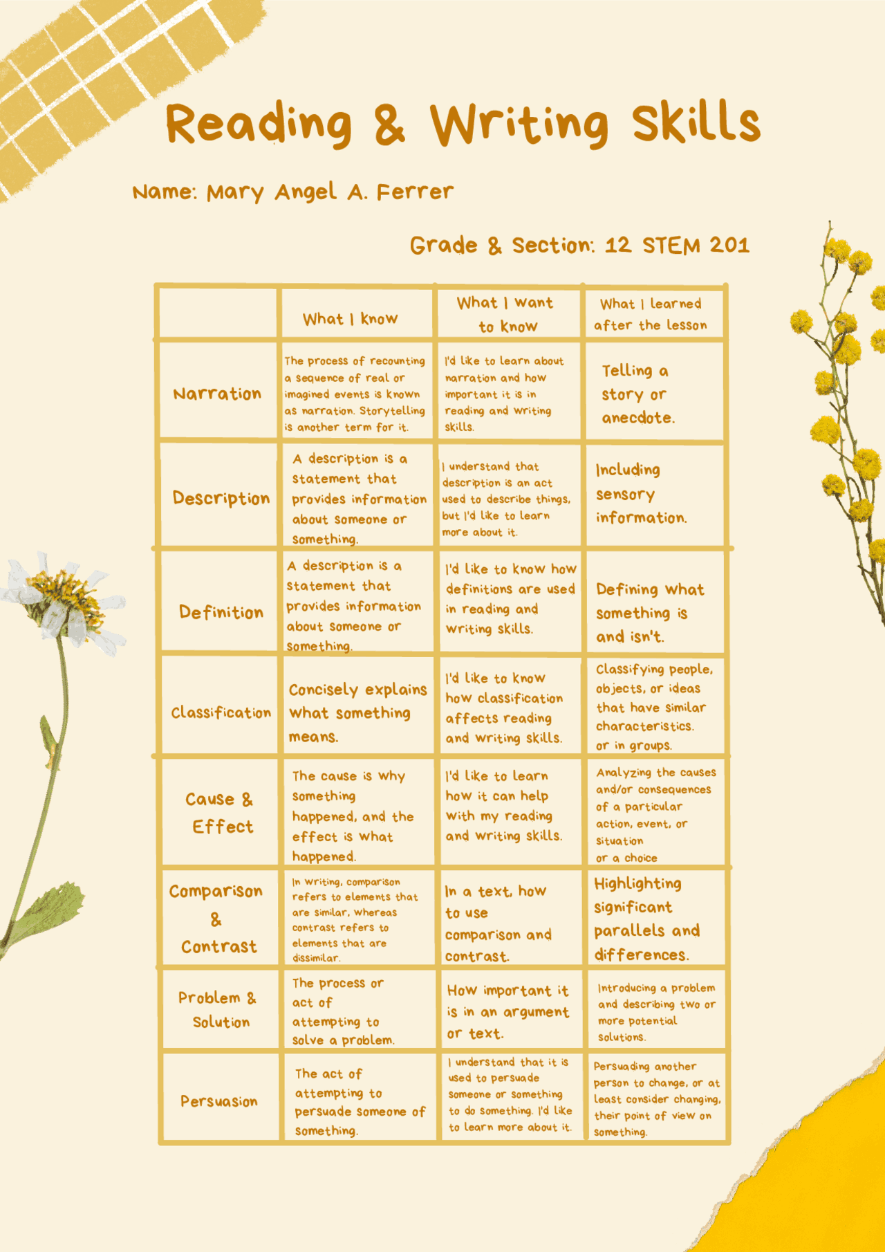 It's all about reading and writing skills. | Study Guides, Projects ...