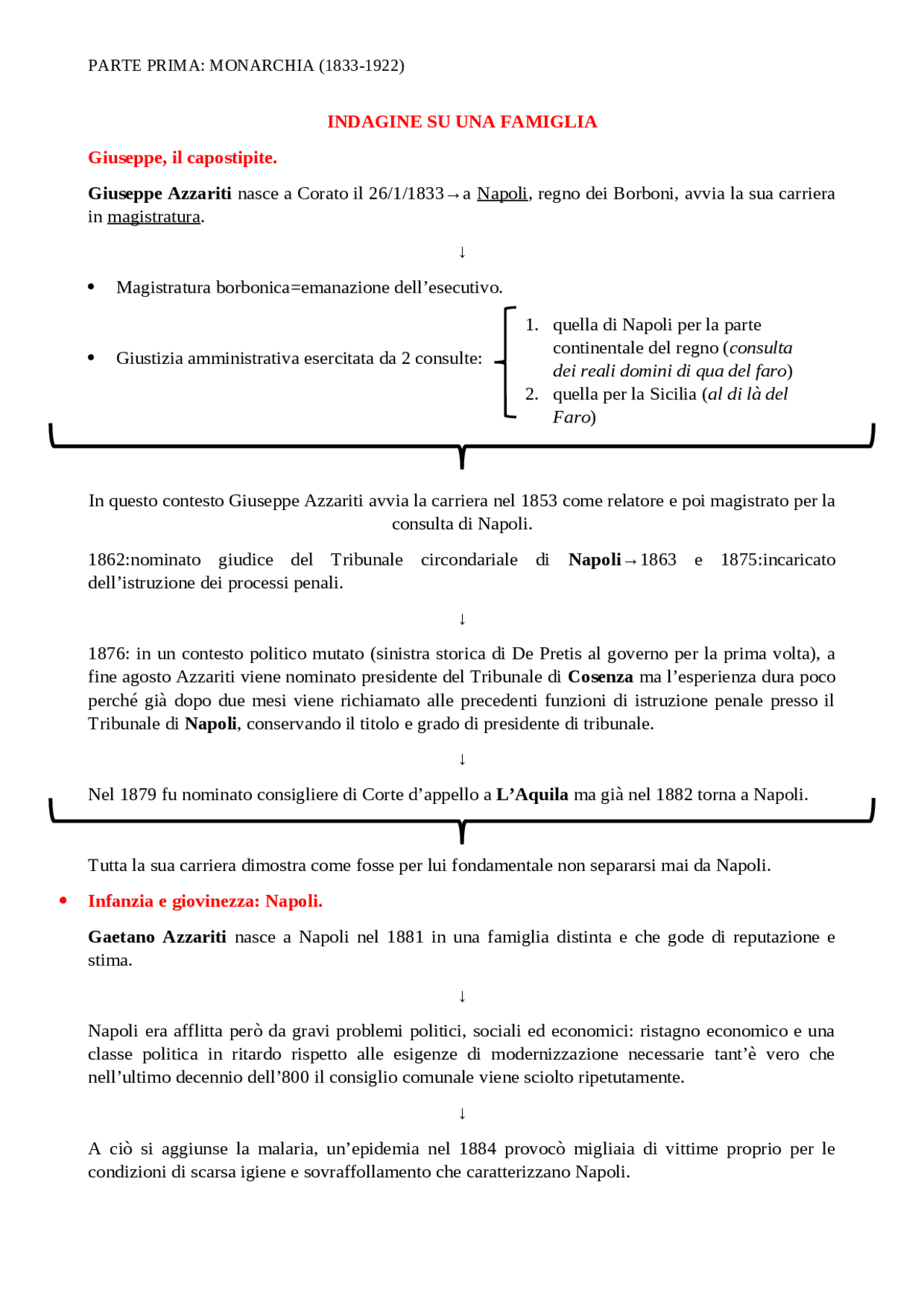 Schema 1 Parte Monarchia Del Libro Di M Boni In Questi Tempi Di