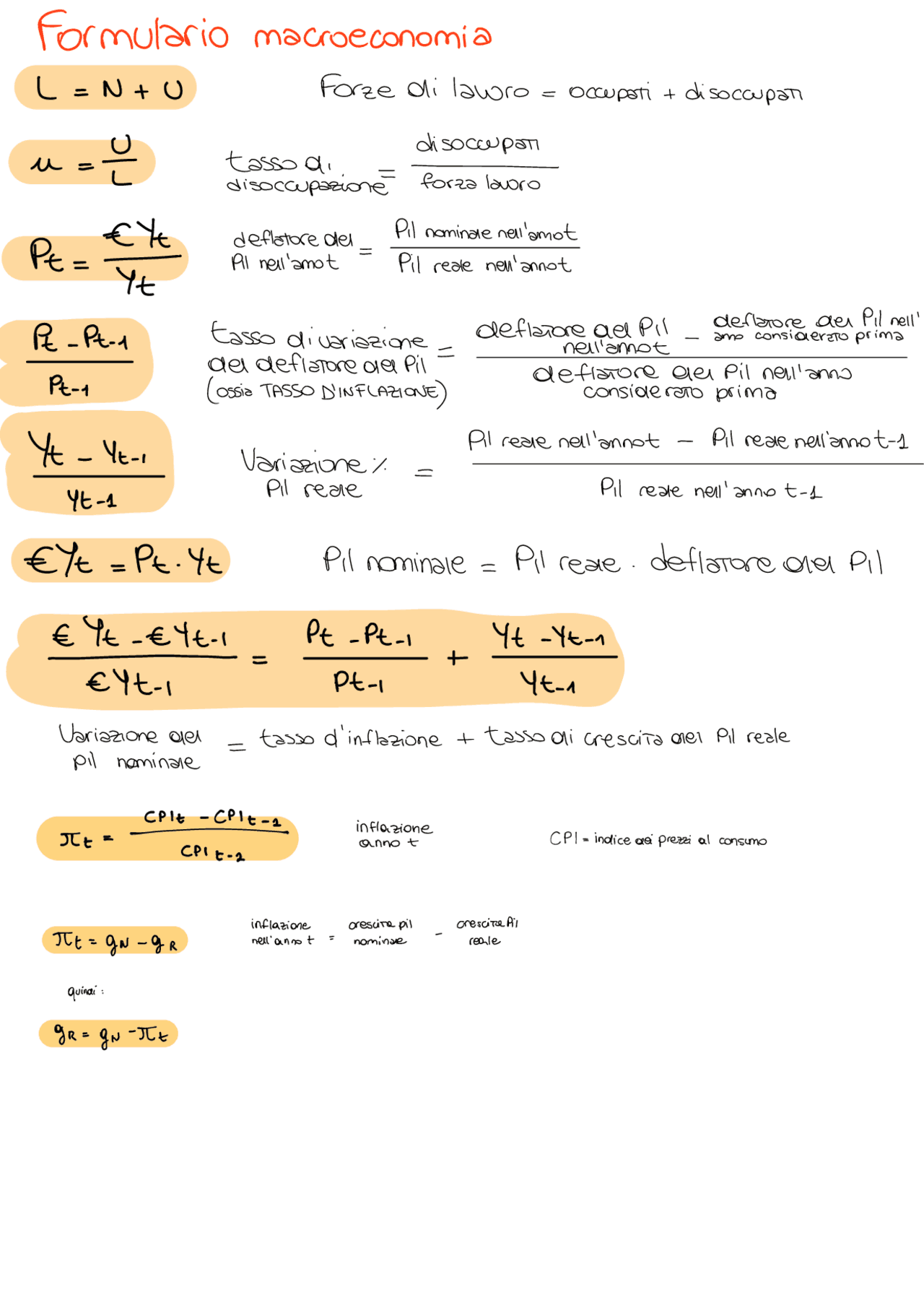 Formulario Di Macroeconomia Schemi E Mappe Concettuali Di