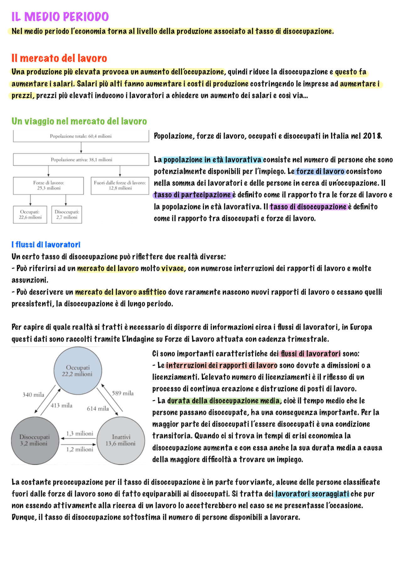 Riassunto di "Macroeconomia - Una prospettiva Europea". Modulo 2 e 3 ...