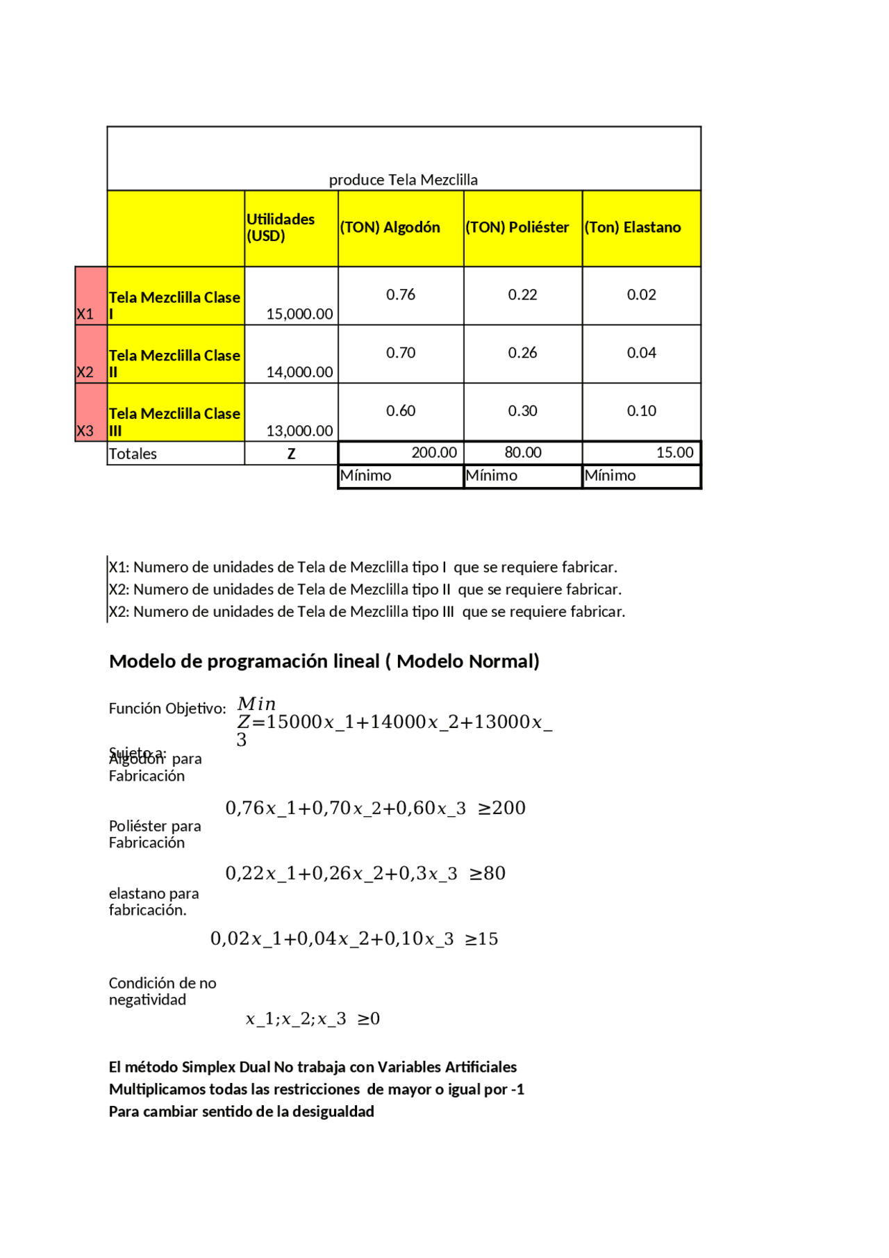 Ejercicio 3 Modelo Simplex Ejercicios De Programación Lineal Docsity