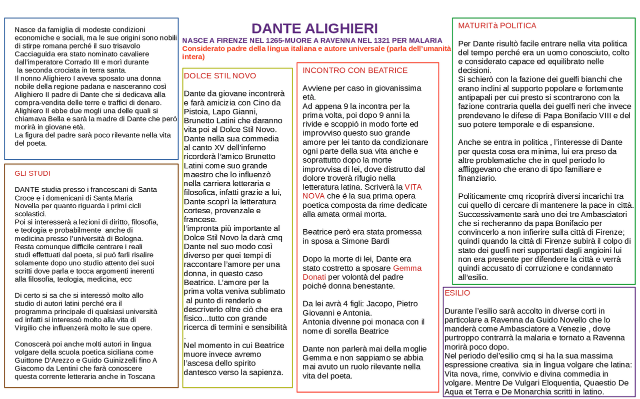 La vita schematizzata di Dante Alighieri | Schemi e mappe concettuali ...