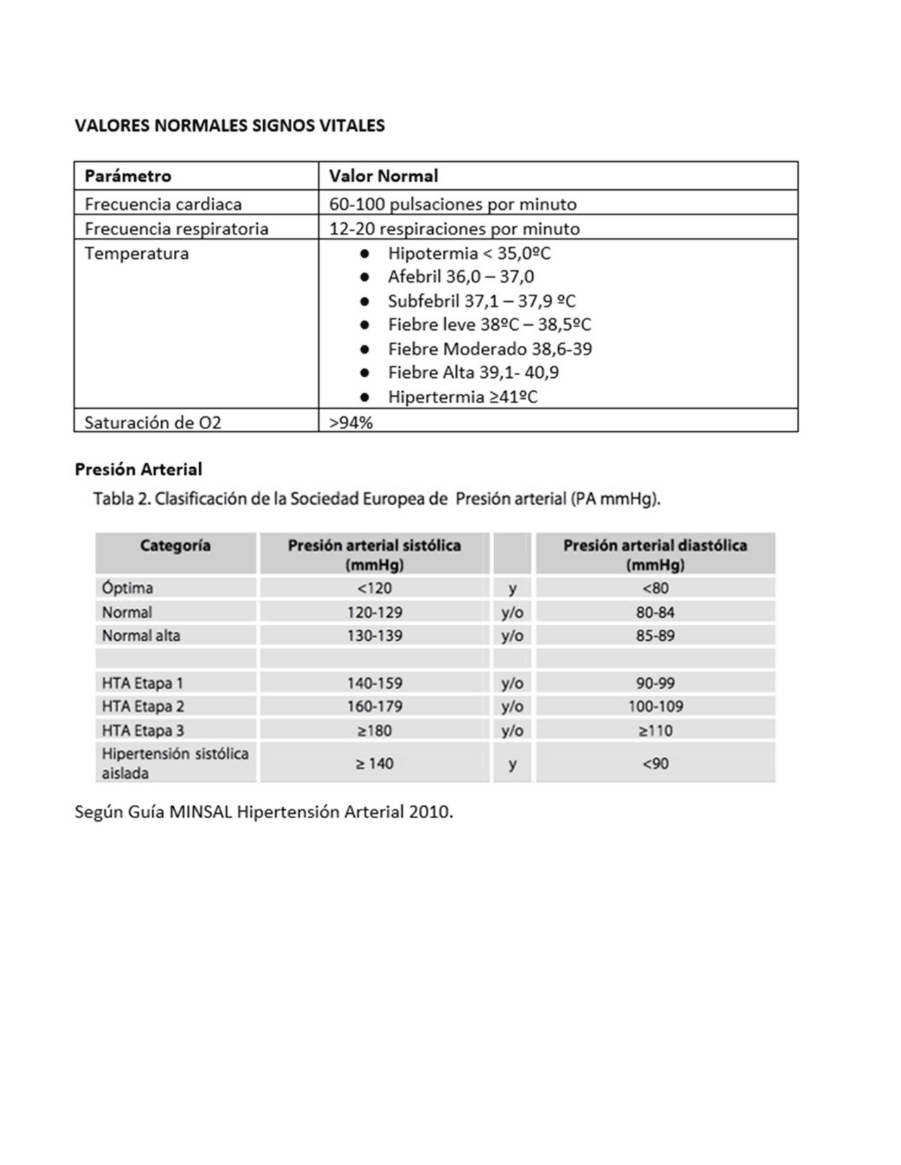 Tabla De Datos De Signos Vitales Apuntes De Fisiología Docsity