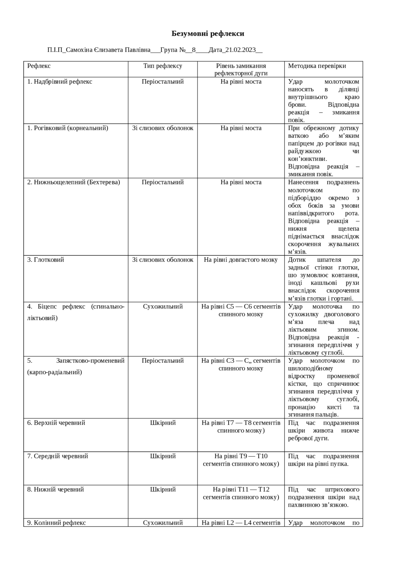Безумовні рефлекси Таблиця Конспекты лекций Неврология Docsity