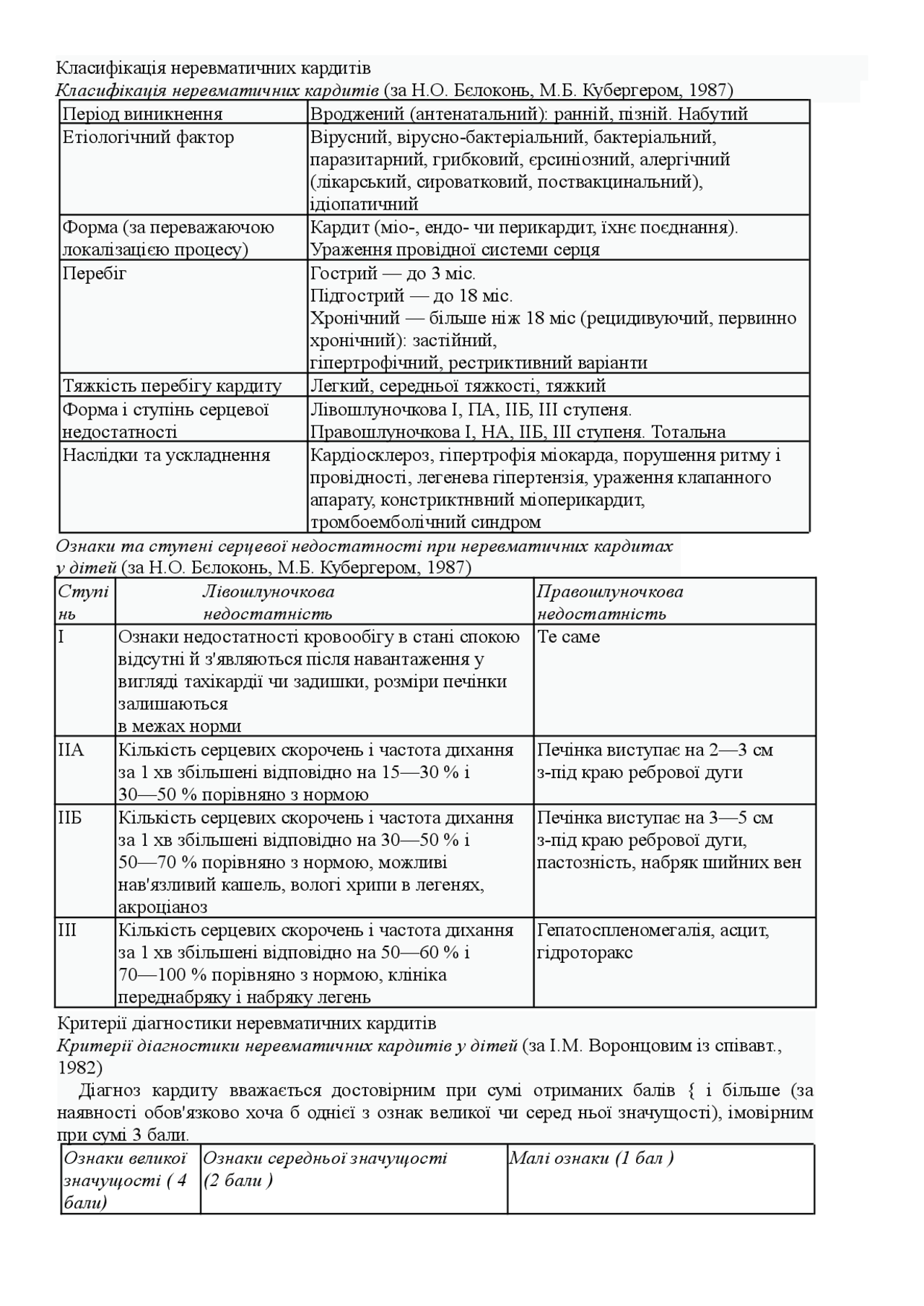 Класифікація неревматичних кардитів Схемы Педиатрия Docsity
