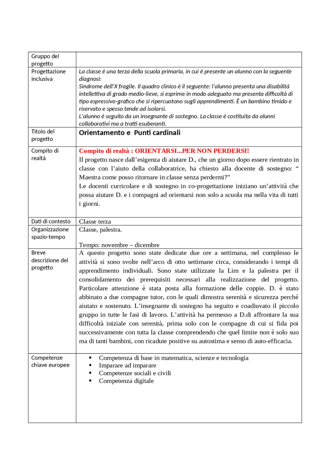 UNITA' DIDATTICA DI APPRENDIMENTO DI ANTROPOLOGIA | Prove d'esame di TFA Sostegno | Docsity