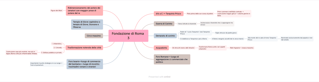 Storia Romana Schemi Prof Urso Schemi E Mappe Concettuali Di Storia
