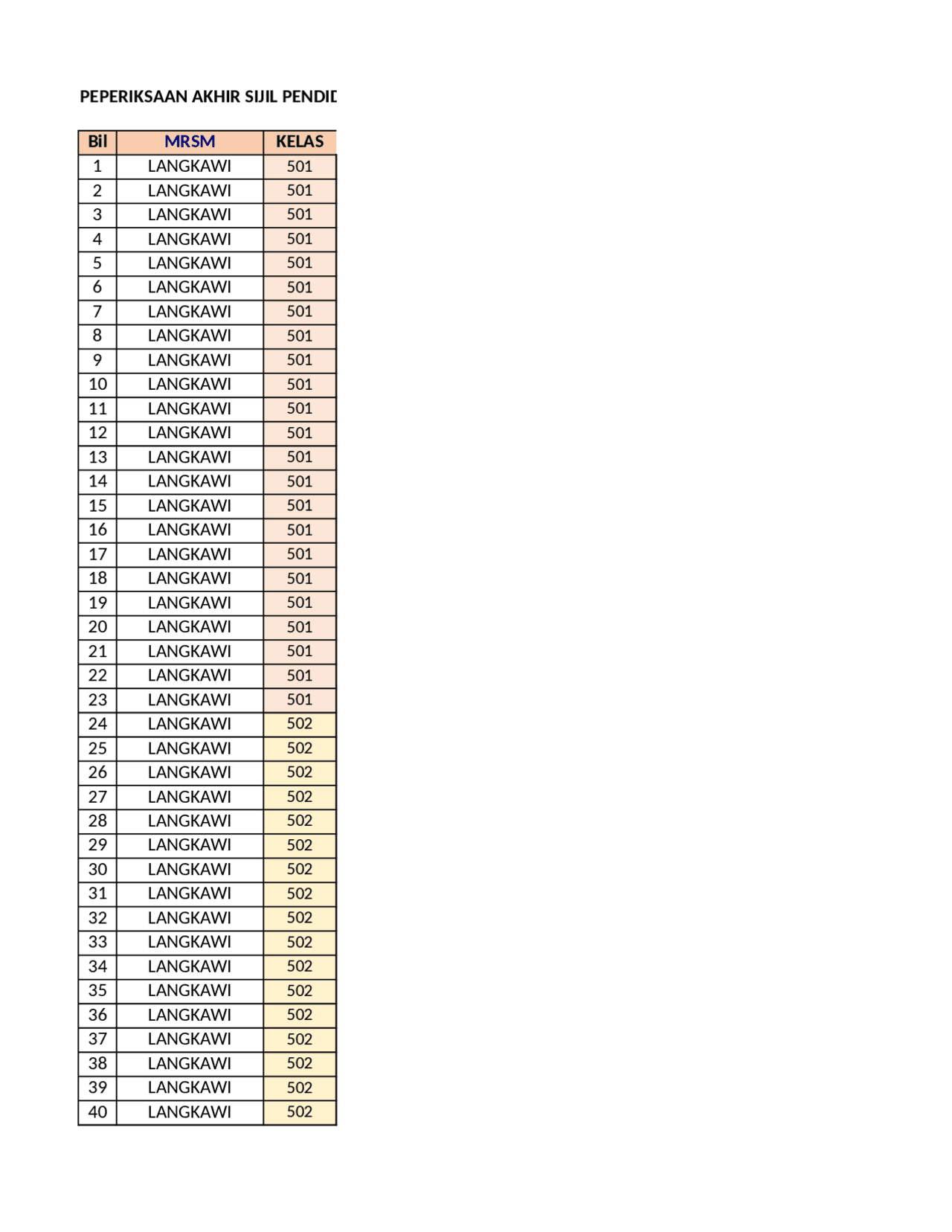 template markah untuk fizik kertas 1 | Summaries Physics | Docsity