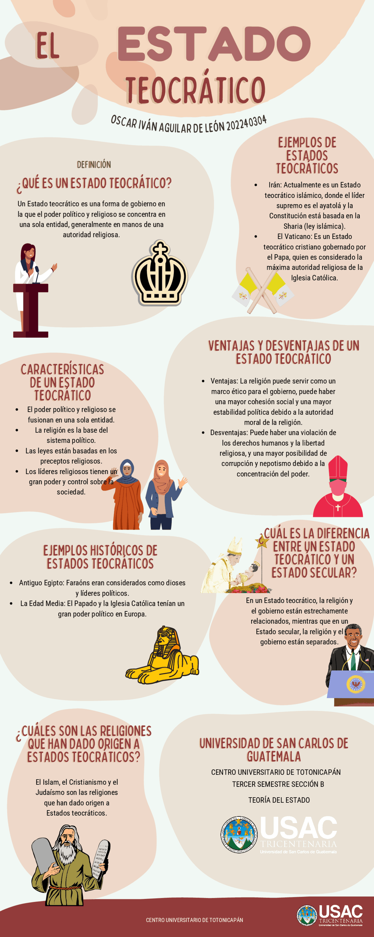 Infografia sobre el estado teocrático | Esquemas y mapas conceptuales de Teoria del Estado ...
