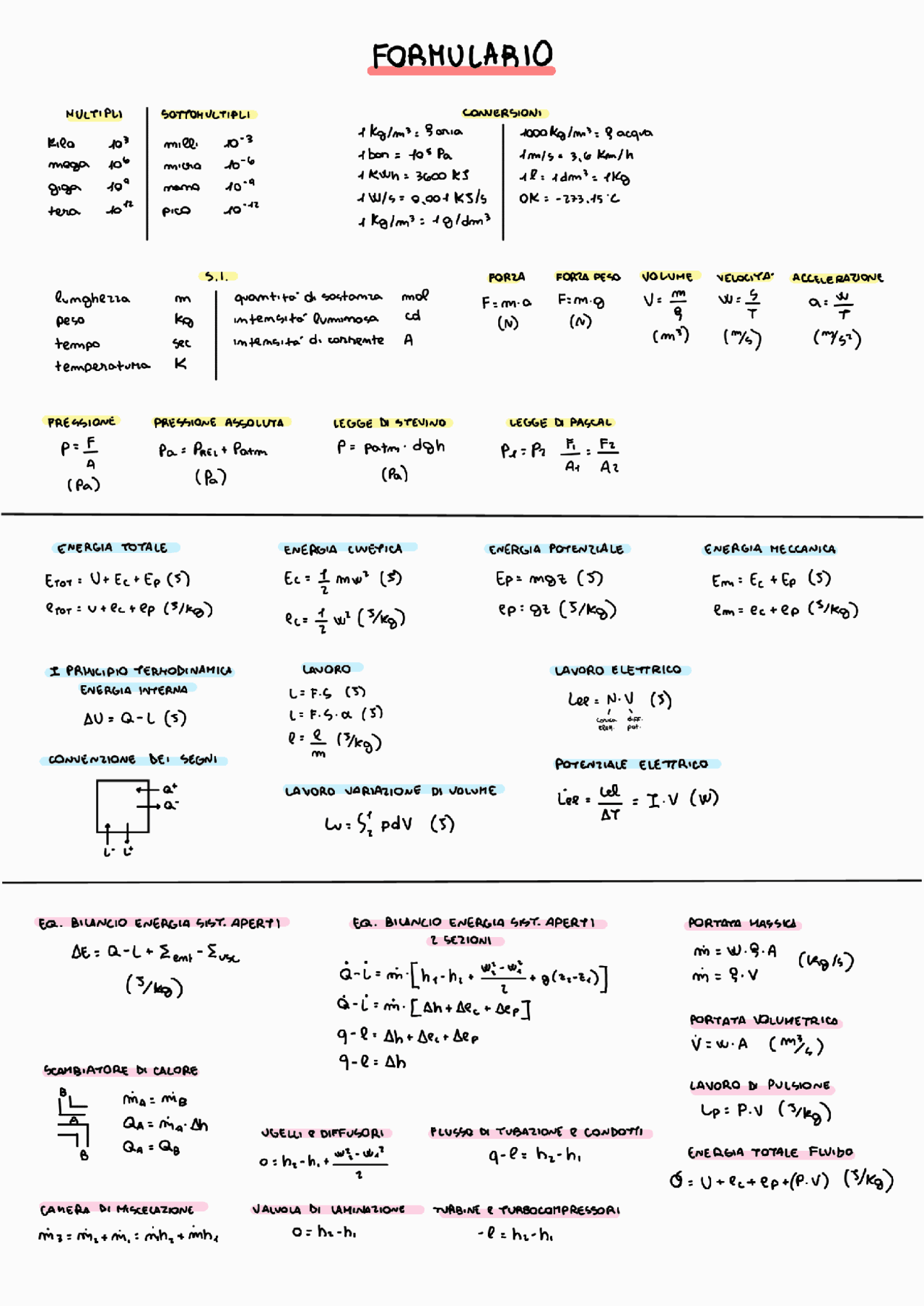 Formulario/Domande Teoria/Problemi d'Esame di "FISICA TECNICA" - prof ...