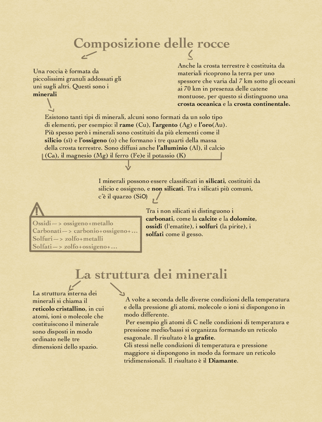 Le rocce. Classe prima superiore | Schemi e mappe concettuali di Scienze della Terra | Docsity
