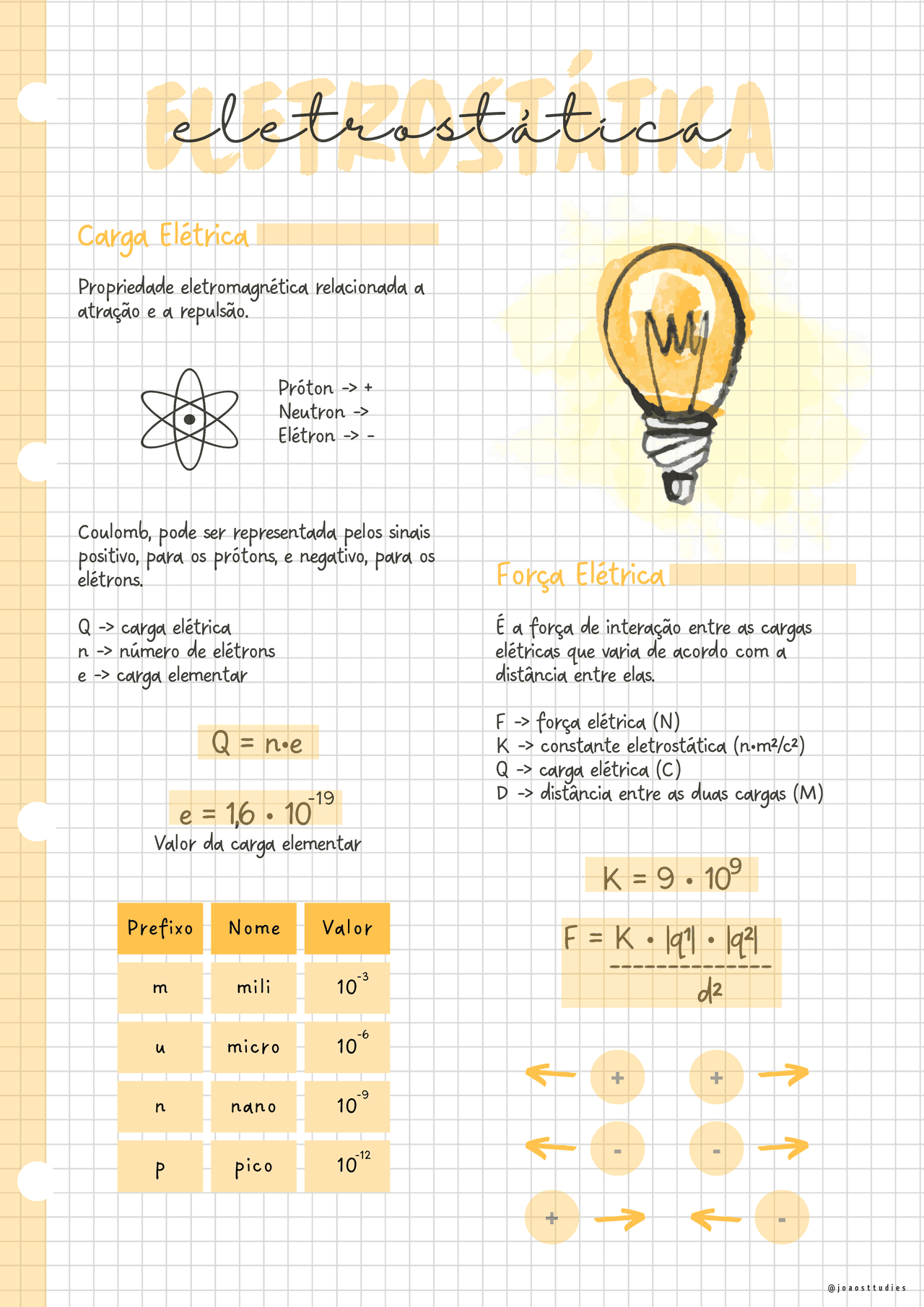 Resumo sobre eletrostática | Resumos Física | Docsity